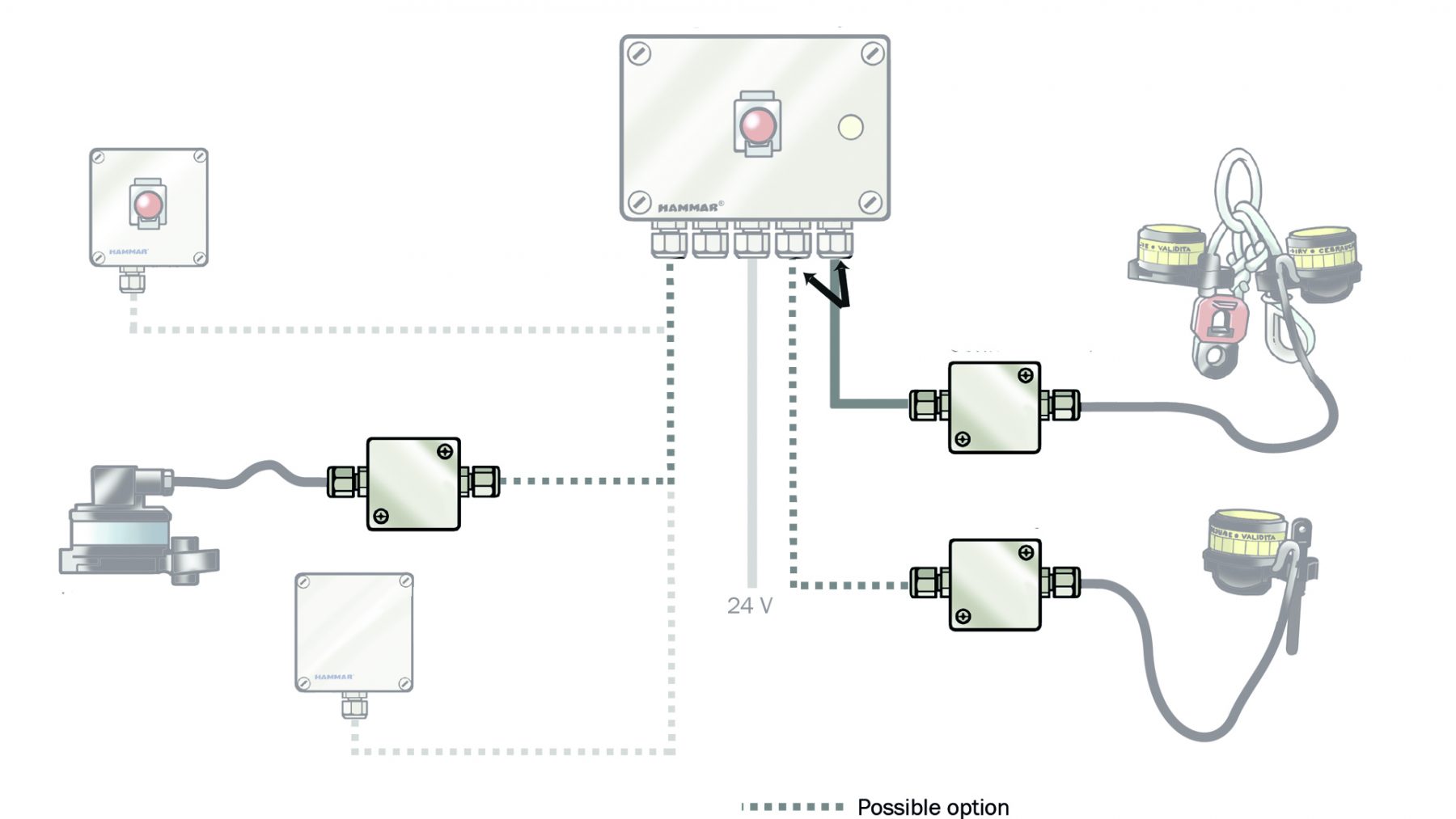 Dump Trailer Remote Wiring Diagram Wiring Work